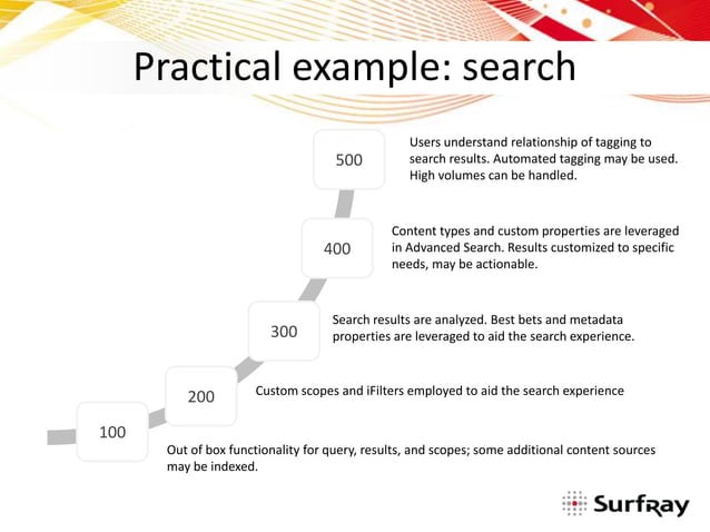 Benchmarking SharePoint: The SharePoint Maturity Model | PPT