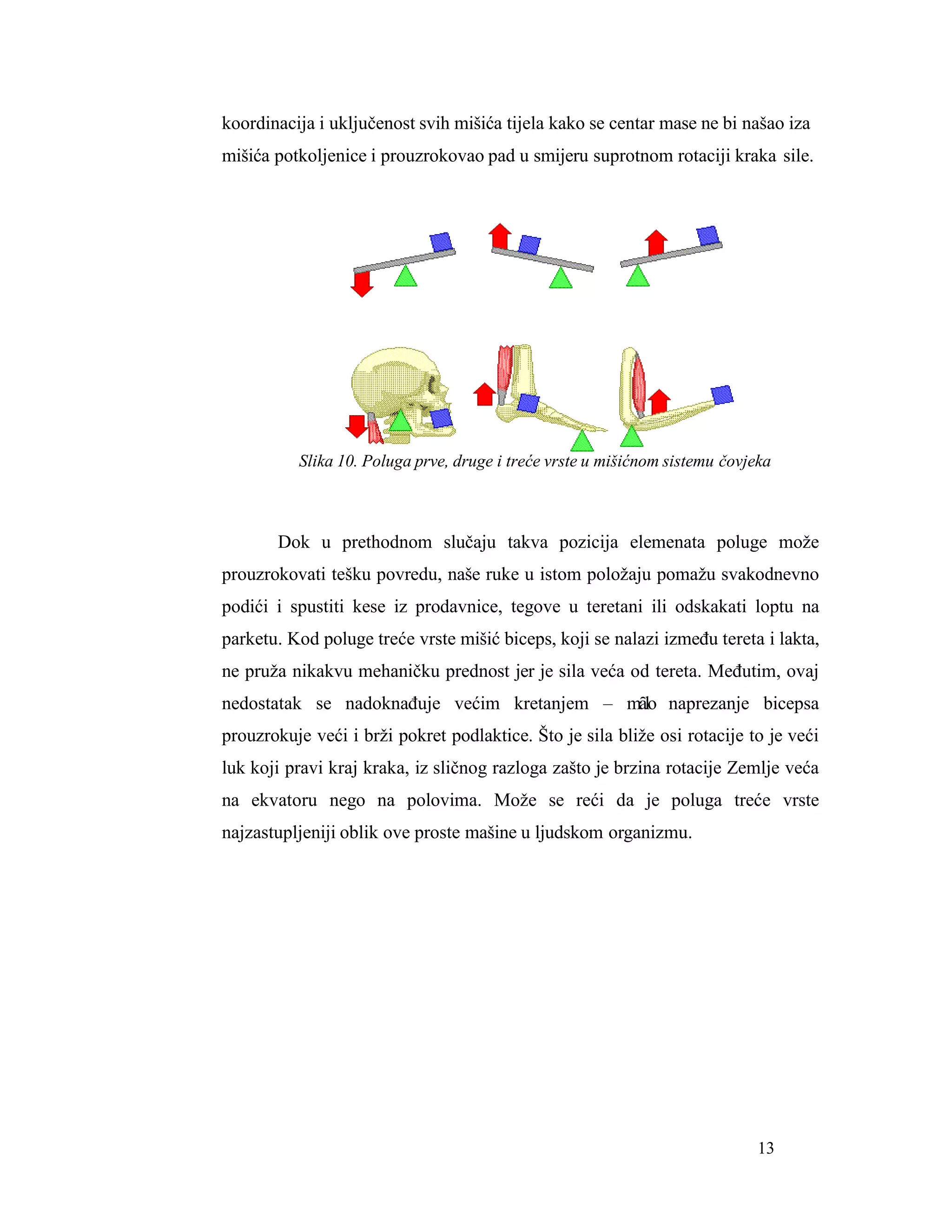 Poluga i strma ravan | PPTX