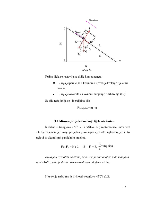 Poluga i strma ravan | PPTX