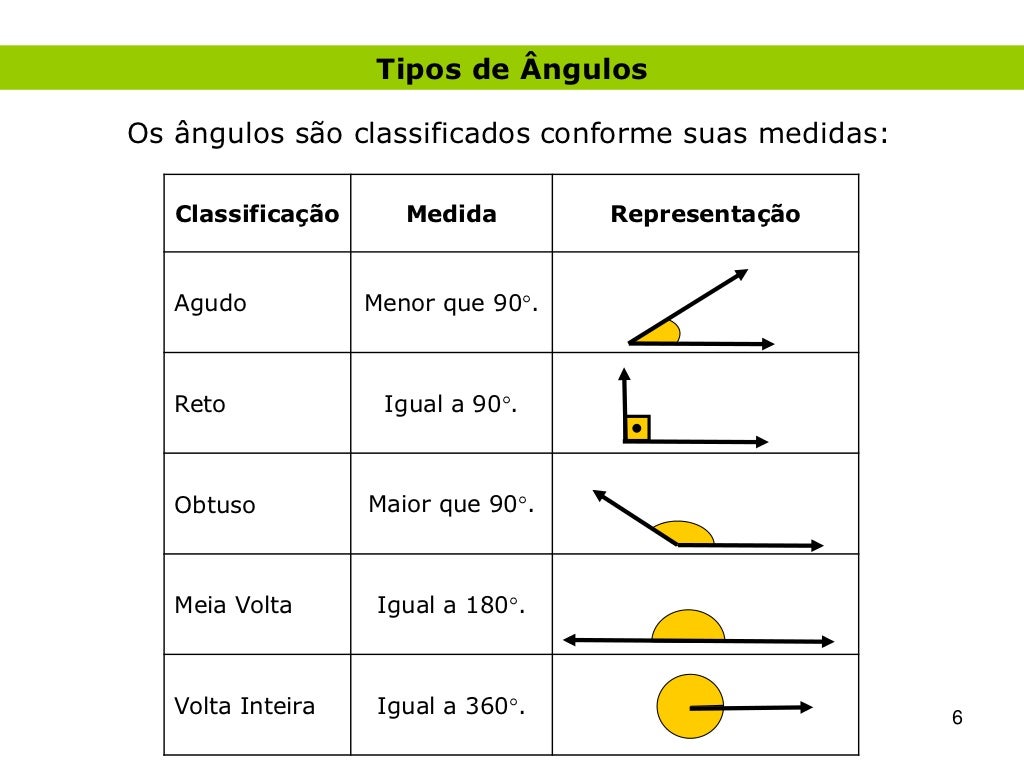 Mat utfrs 15. angulos