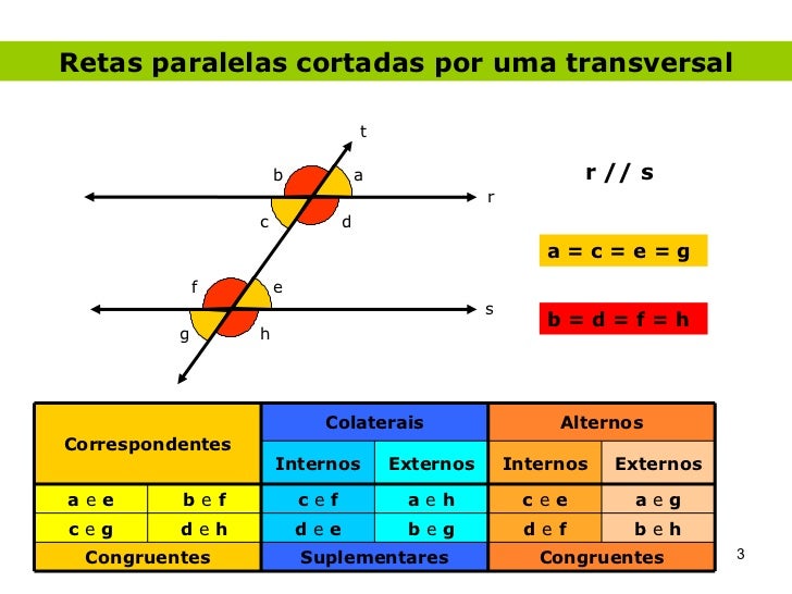 Mat utfrs 16. angulos formados por duas paralelas e uma transversal