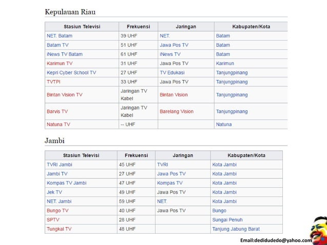 MATV system Instalasi | PPTX