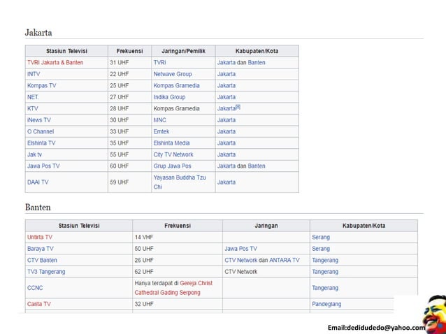 MATV system Instalasi | PPTX