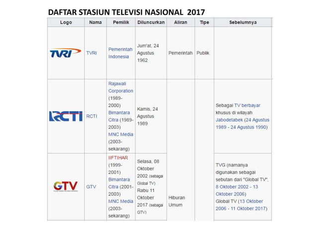 MATV system Instalasi | PPTX