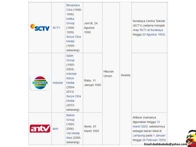 MATV system Instalasi | PPTX