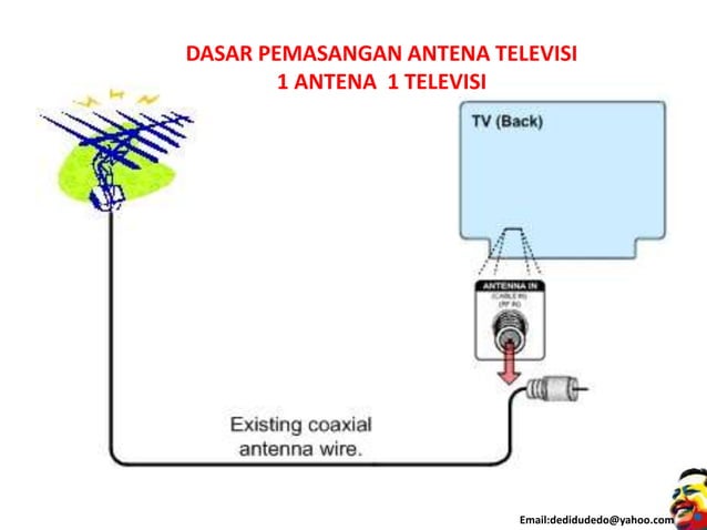 MATV system Instalasi | PPTX