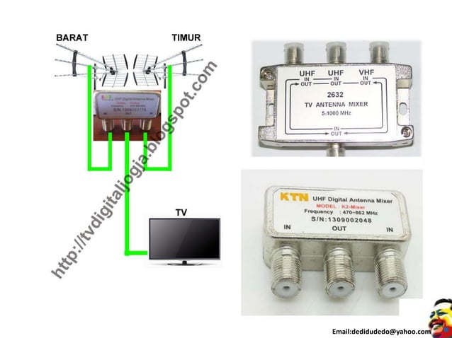MATV system Instalasi | PPTX
