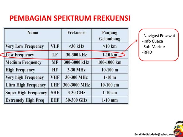 MATV system Instalasi | PPTX