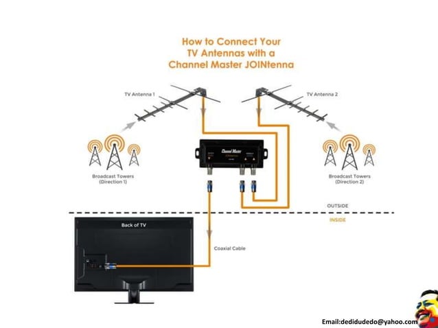 MATV system Instalasi | PPTX