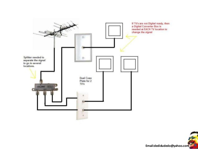 MATV system Instalasi