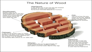 MATVE-WOOD-WORKING-1.pptx.................. | PPTX