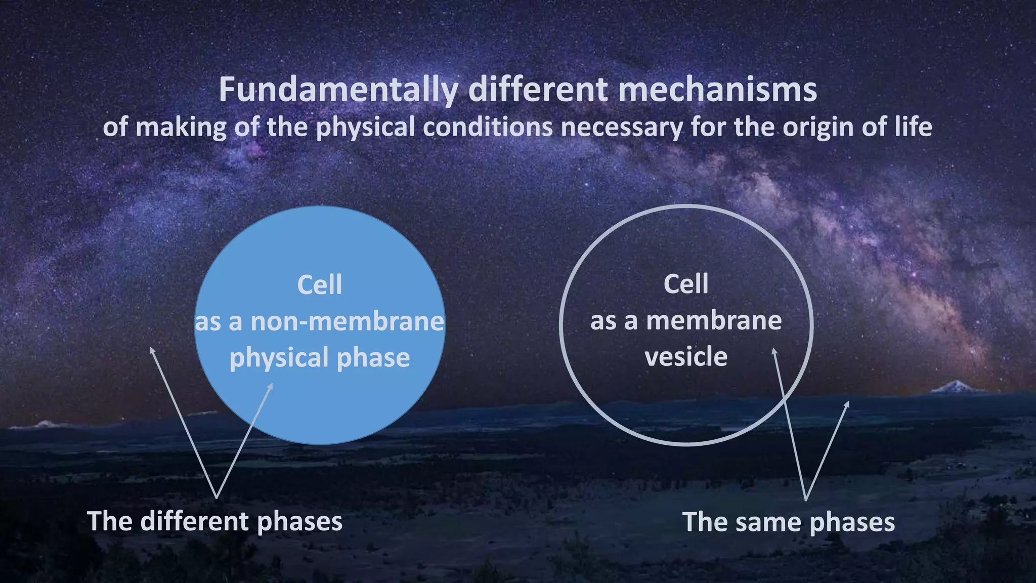 The great basic question of science: Membrane compartment or non ...
