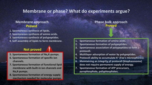The great basic question of science: Membrane compartment or non ...