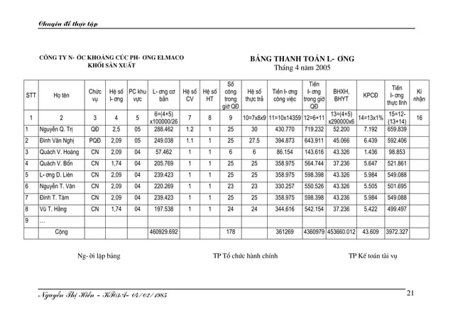 Tai Lieu "Mau bao cao thuc tap ke toan" full | PDF