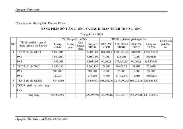 Tai Lieu "Mau bao cao thuc tap ke toan" full | PDF