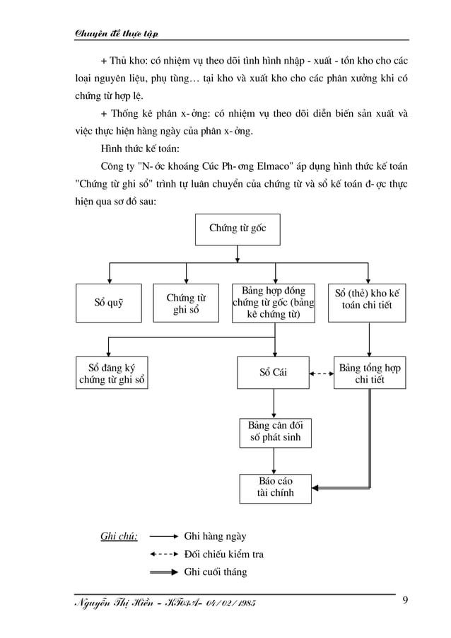 Tai Lieu "Mau bao cao thuc tap ke toan" full | PDF