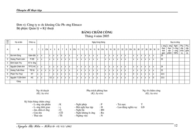 Tai Lieu "Mau bao cao thuc tap ke toan" full | PDF