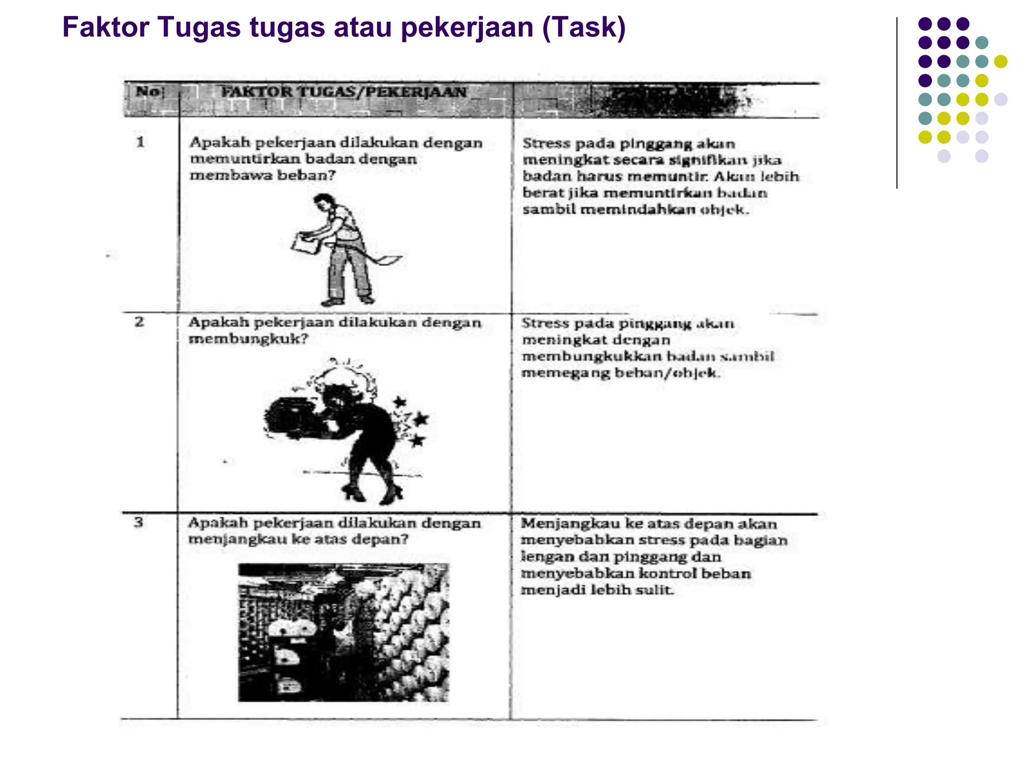 petunjuk manual metode pengangkatan material | PPT