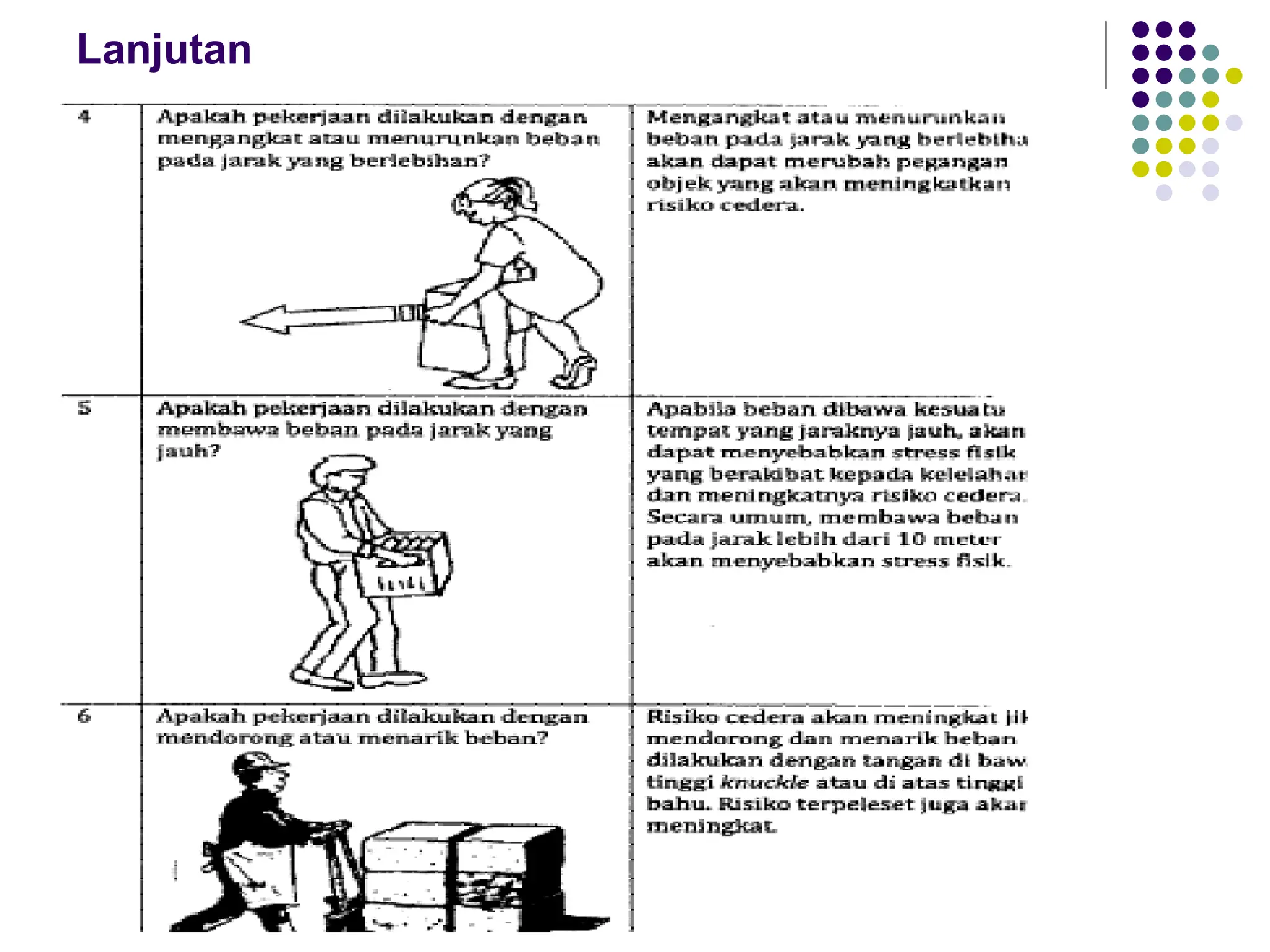 petunjuk manual metode pengangkatan material | PPT