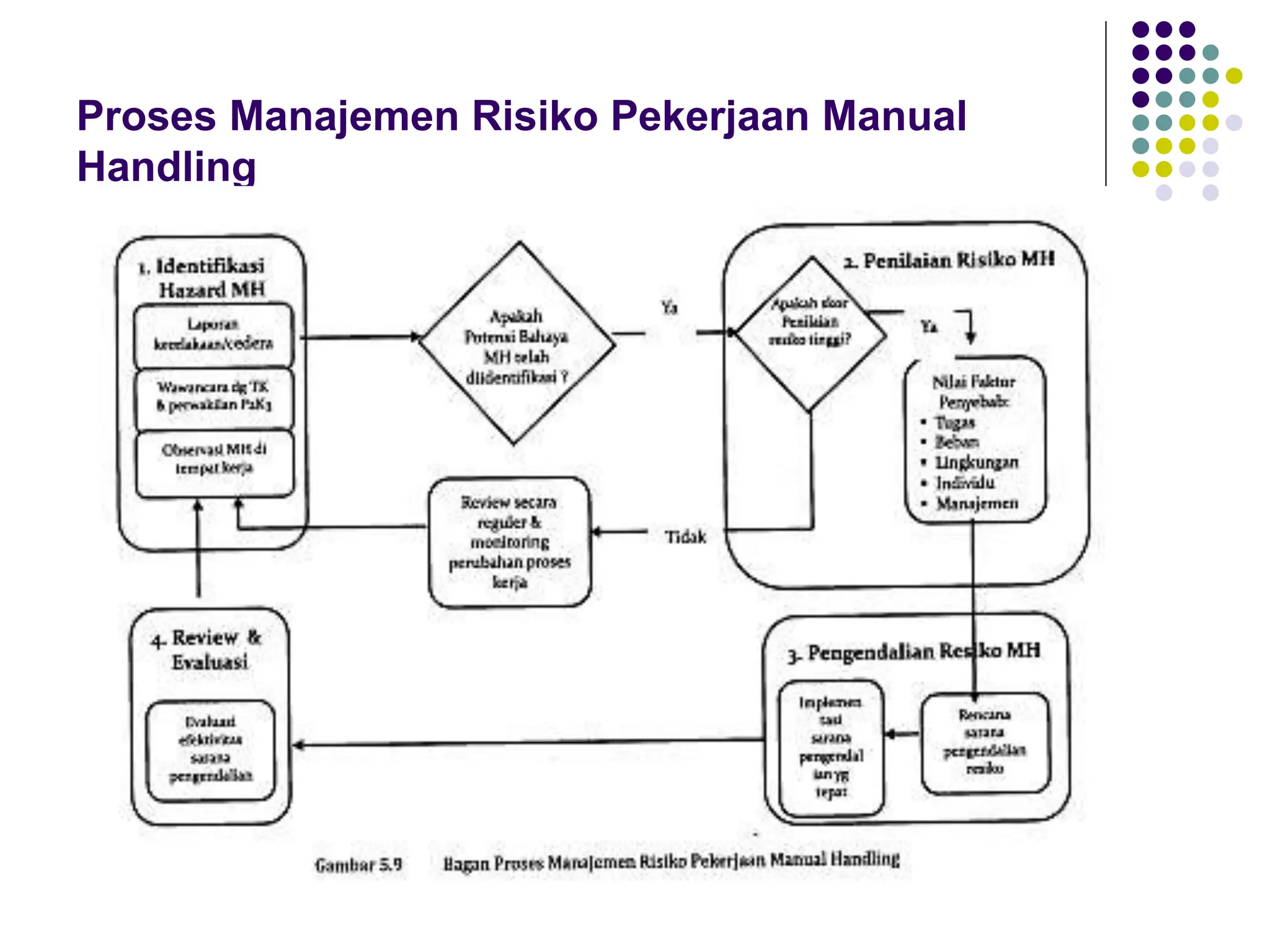 petunjuk manual metode pengangkatan material | PPT