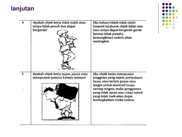 petunjuk manual metode pengangkatan material | PPT