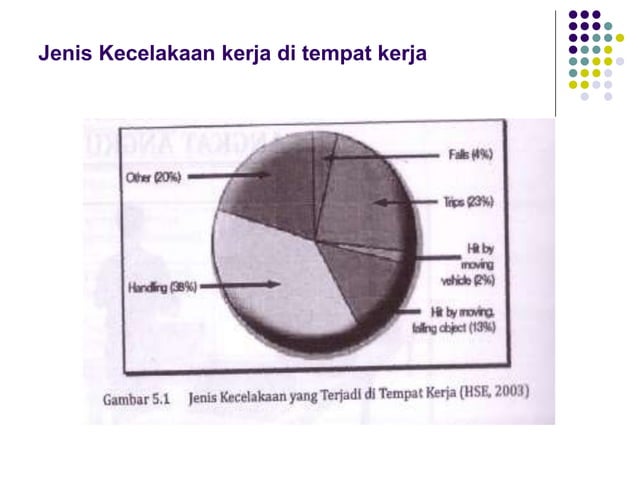 petunjuk manual metode pengangkatan material | PPT