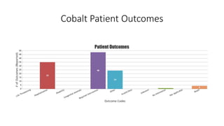 FDA MAUDE DB Text Search Insights | PPTX