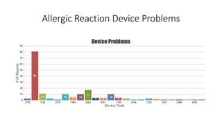 FDA MAUDE DB Text Search Insights | PPTX