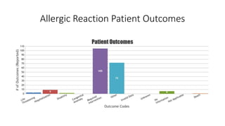 FDA MAUDE DB Text Search Insights | PPTX