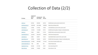 FDA MAUDE DB Text Search Insights | PPTX