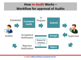 m-Audit-Compliance-Management | PDF
