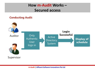 m-Audit-Compliance-Management | PDF