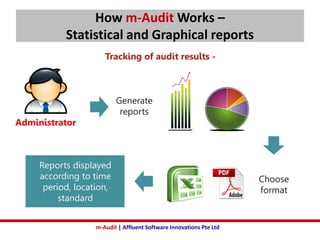 m-Audit-Compliance-Management | PDF