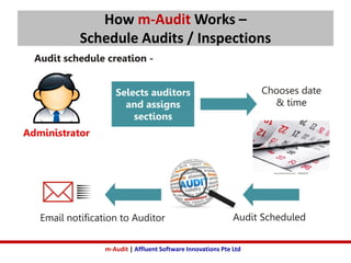 m-Audit-Compliance-Management | PDF