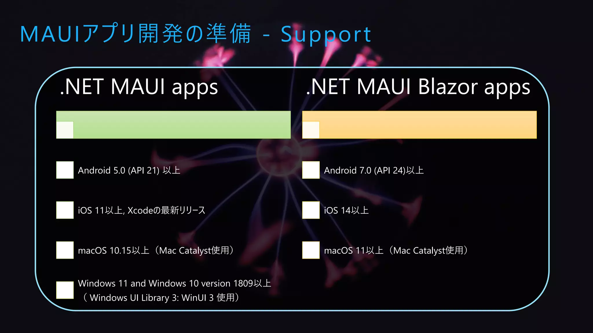 MAUIGraphicsNamespace.pptx