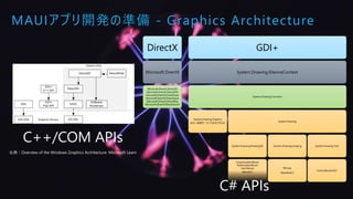 MAUIGraphicsNamespace.pptx