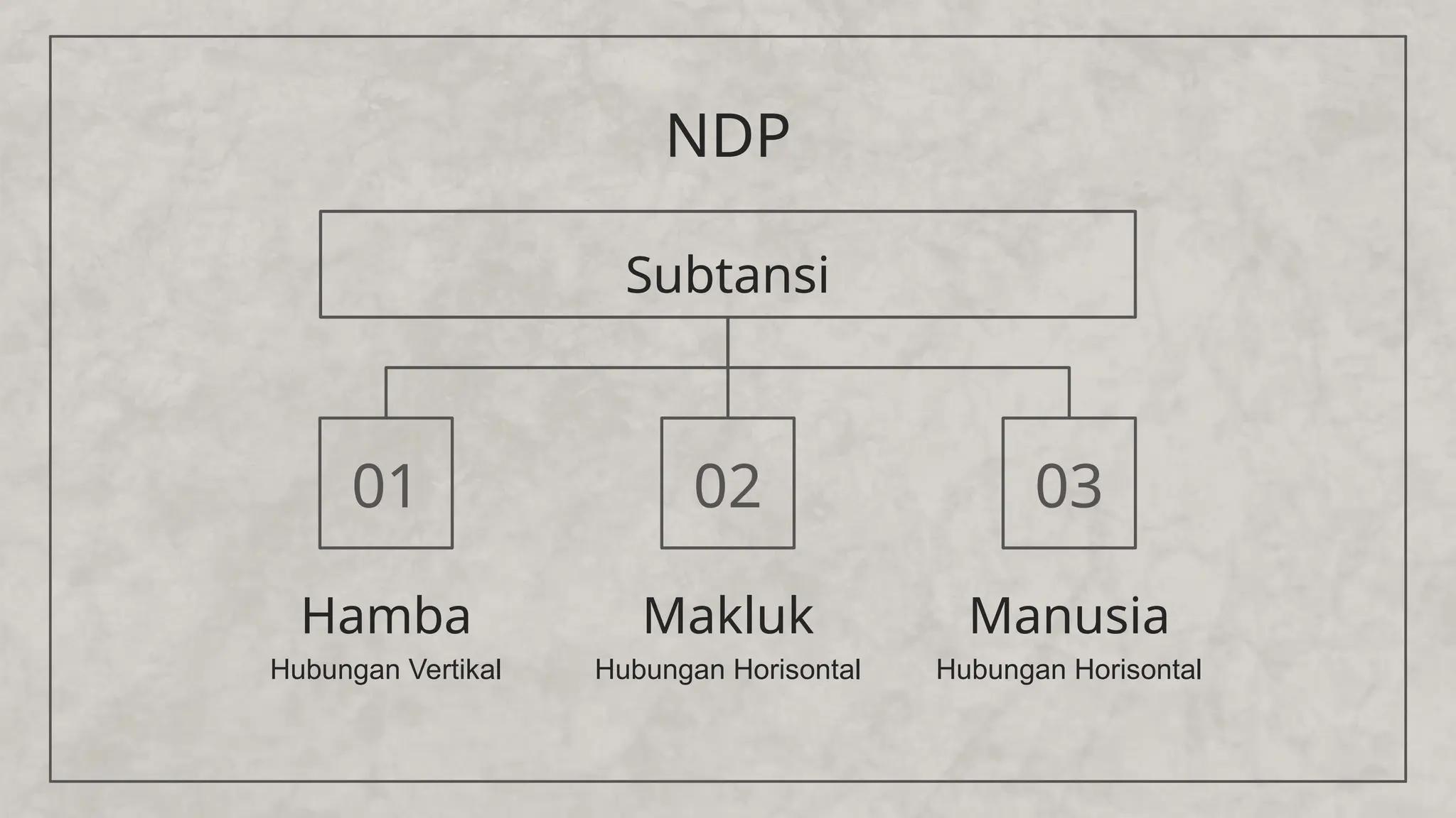 Maulana Nilai Dasar Pergerakan pmii.pptx