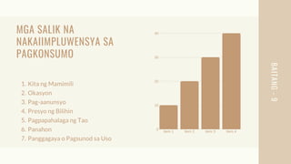 Maulas - Konsepto ng Pagkonsumo | PDF