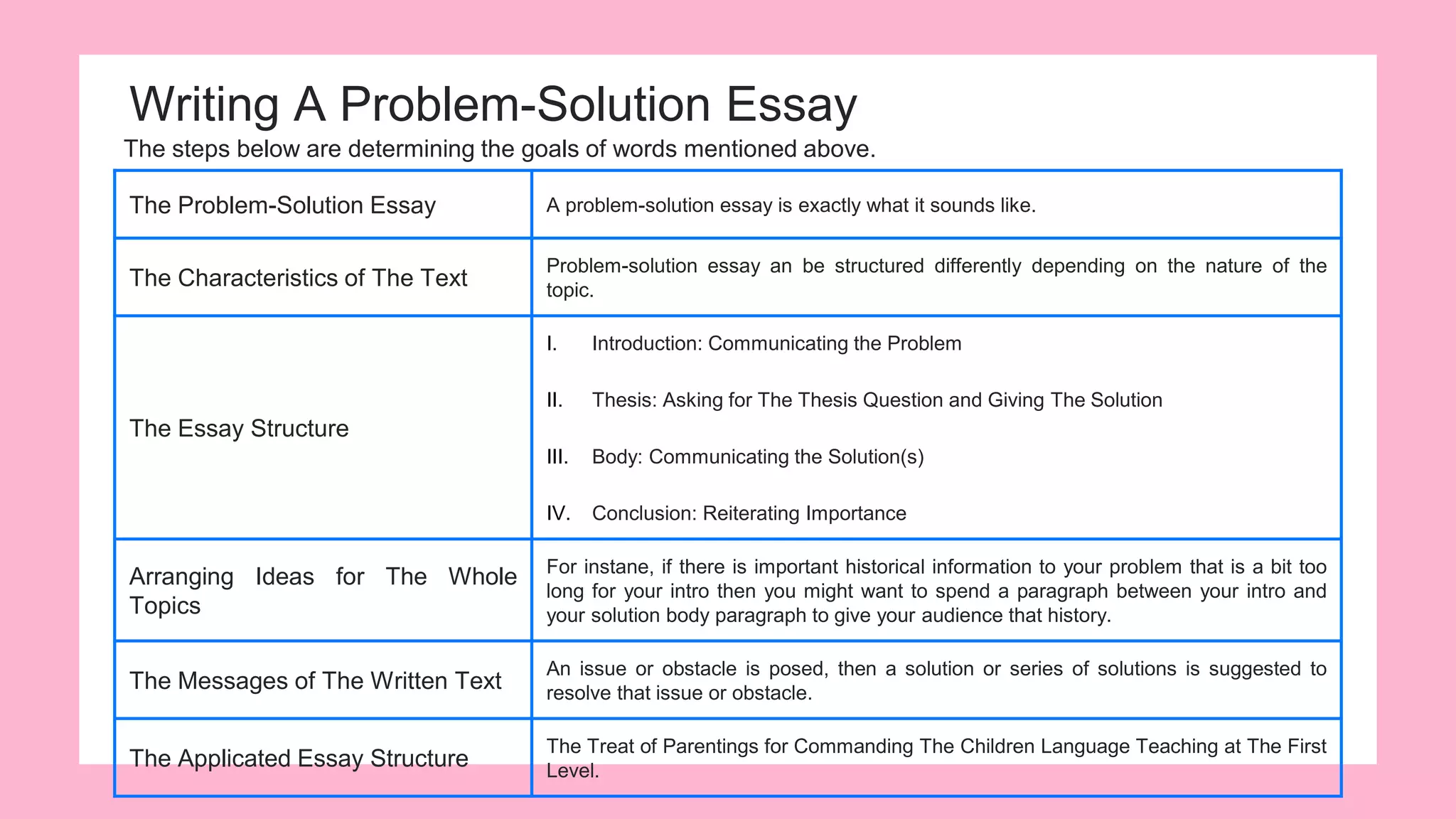 Maulycya Problem-Solution Essay.pptx | Homework and Study | Education