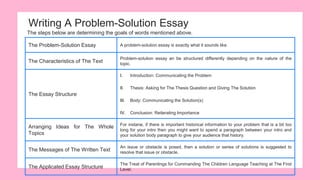 Maulycya Problem-Solution Essay.pptx