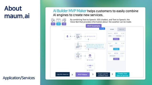 maum.ai service guide | PPT