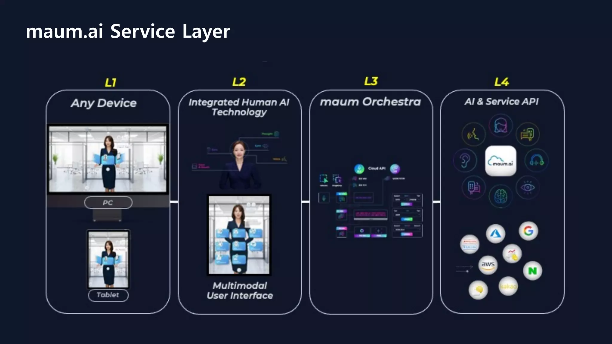 [MINDsLab]maum.ai platform_Introduction_20230220.pdf