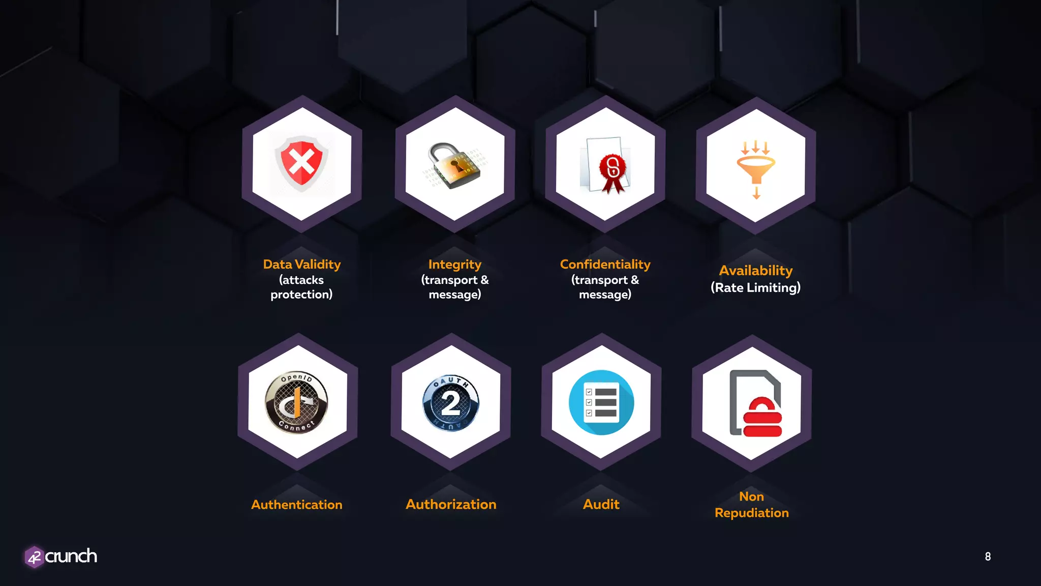 42crunch-API-security-workshop | PDF