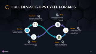 LF_APIStrat17_Practical DevSecOps for APIs | PPT