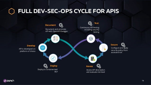 LF_APIStrat17_Practical DevSecOps for APIs