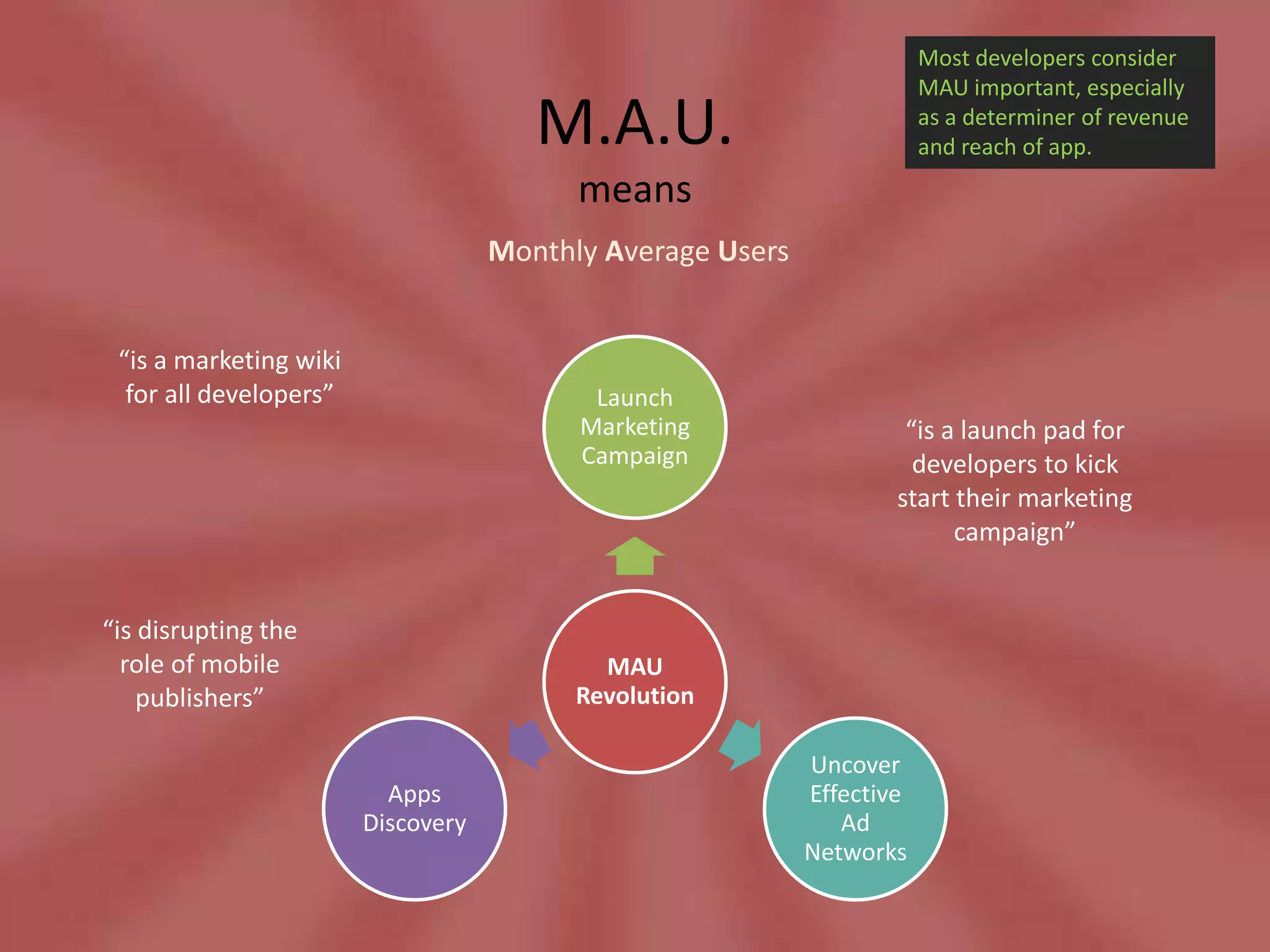 Mau pitch deck | PPTX