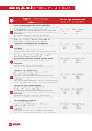 Mẫu thiết kế profile Công ty Công nghệ điện VITECH | PDF