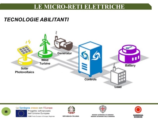 Introduzione alle micro reti elettriche e ruolo dei sistemi di accumu…