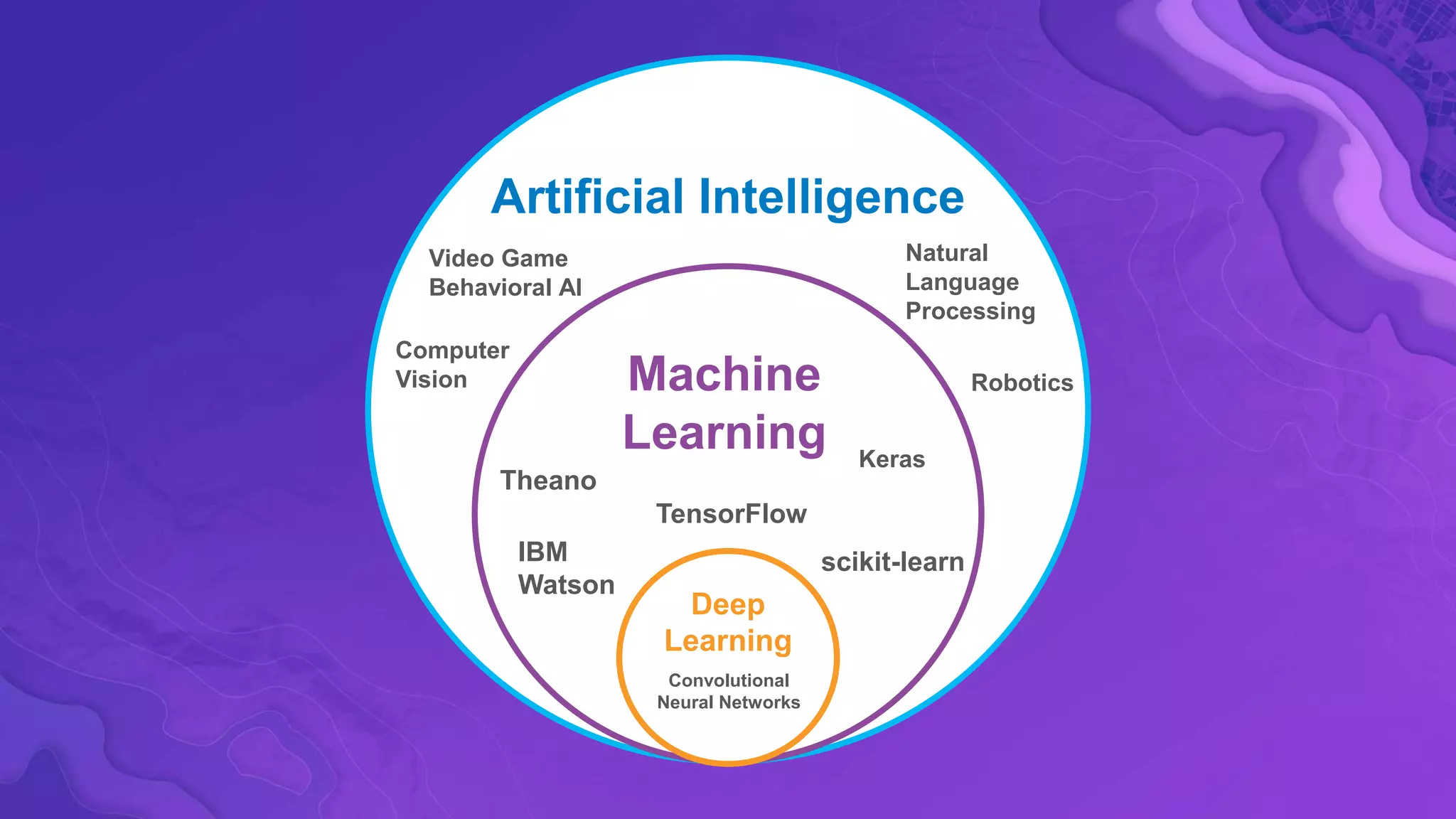 Toward Easy Export of Imagery Products and Feature Classes as Training Data for Deep Learning ...