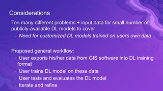 Toward Easy Export of Imagery Products and Feature Classes as Training Data for Deep Learning ...
